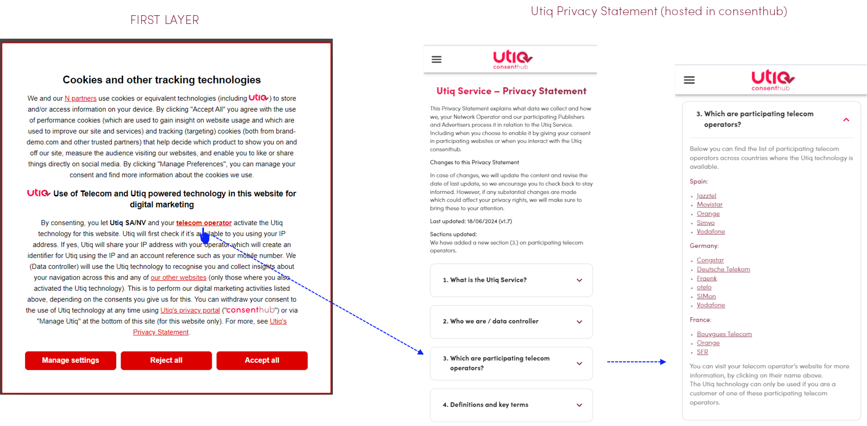 1. Option A: Integrated consent model
