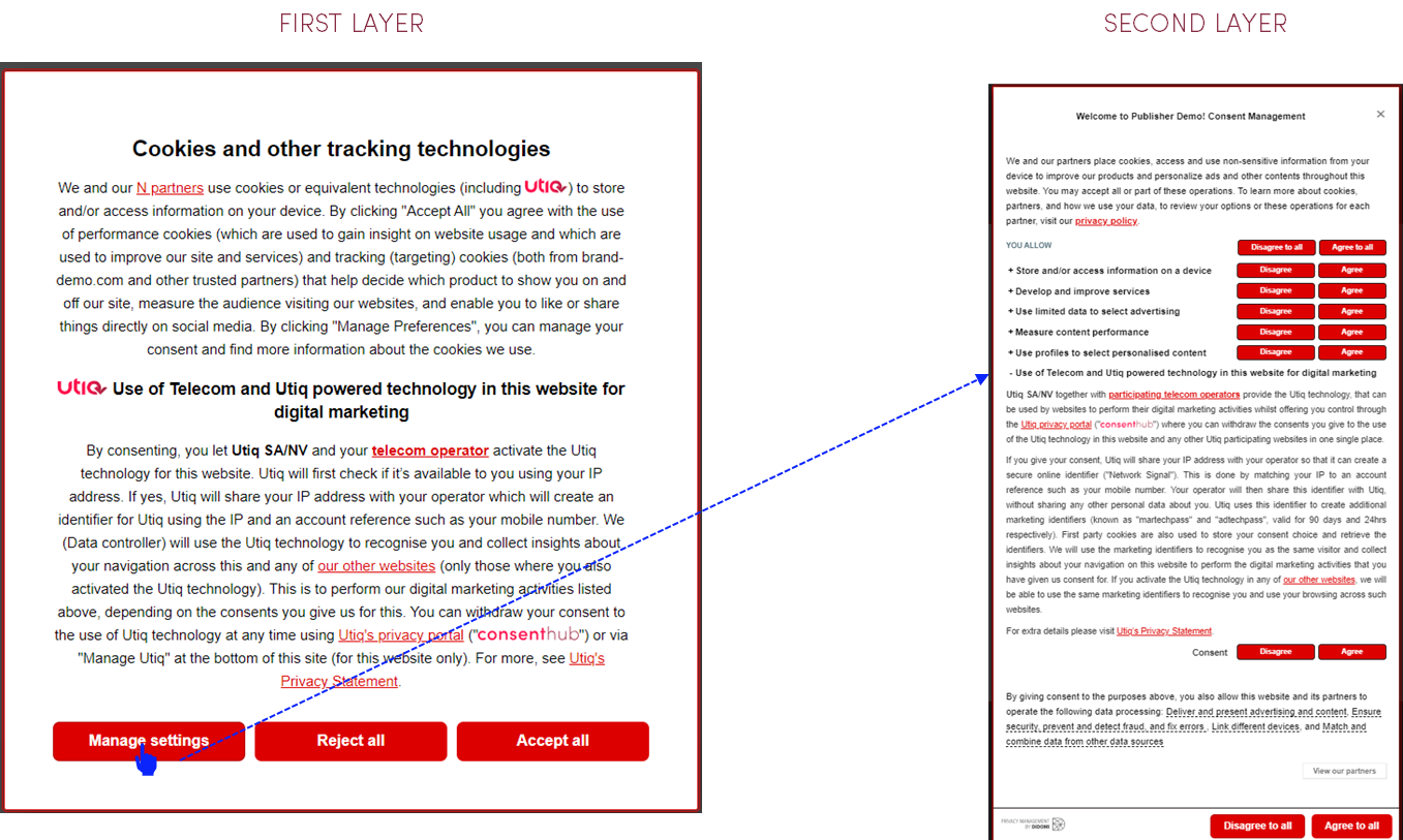 "Integrated Model" - Didomi